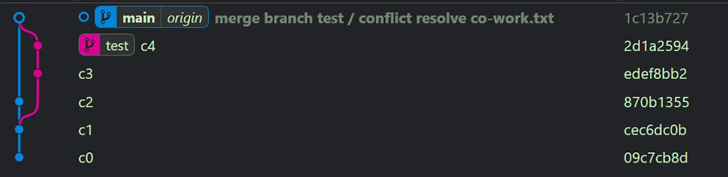 Git Merge Conflict 충돌 해결 Git Usingu