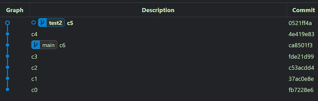 Git Rebase 기초 병합하기 Git Usingu