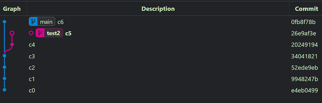 Git Rebase Conflict 충돌 해결 Git Usingu