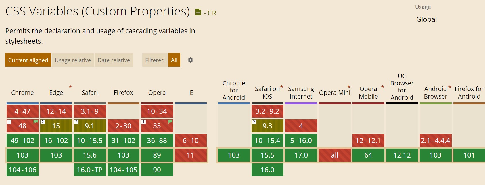 Css 사용자 지정 속성 변수 Usingu